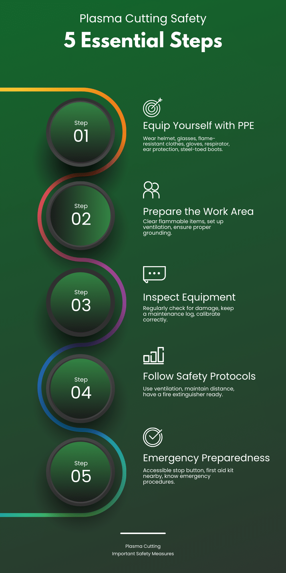 Plasma Cutting Safety Measures - YesWelder