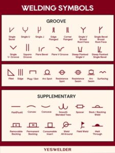 Mastering Field Welding Processes - YesWelder