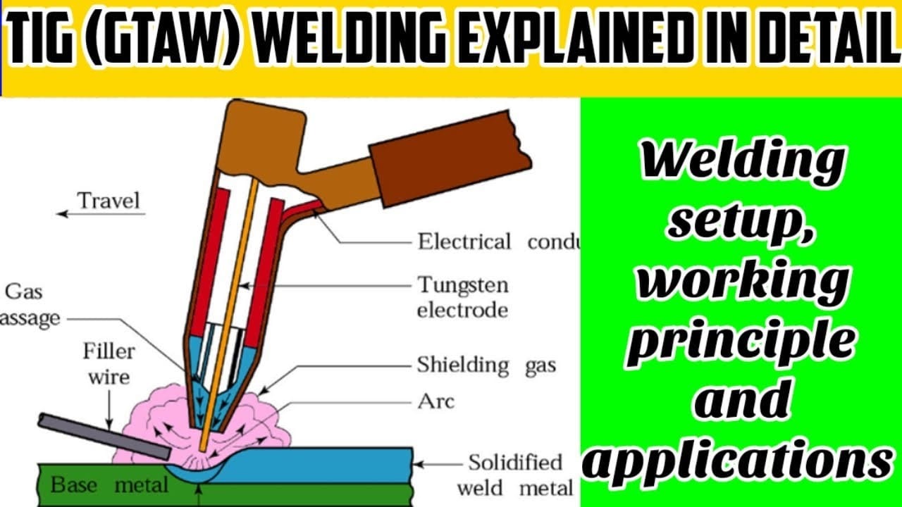 What Is Arc Welding? - YesWelder