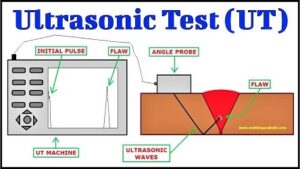 Welding Inspection: Beginner’s Guide - YesWelder