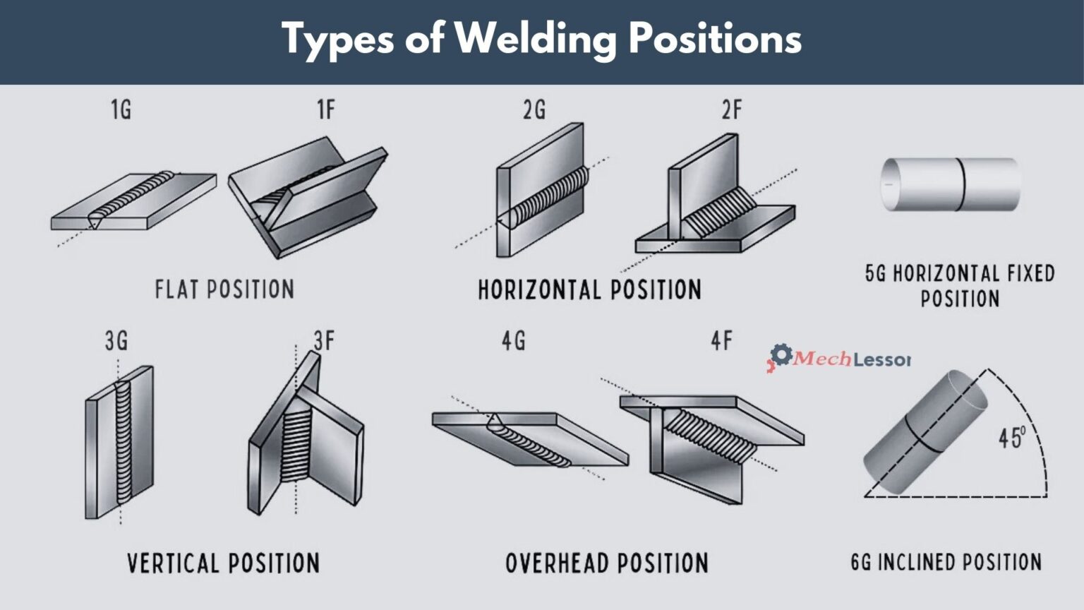 Ultimate Guide to Welding Techniques - YesWelder