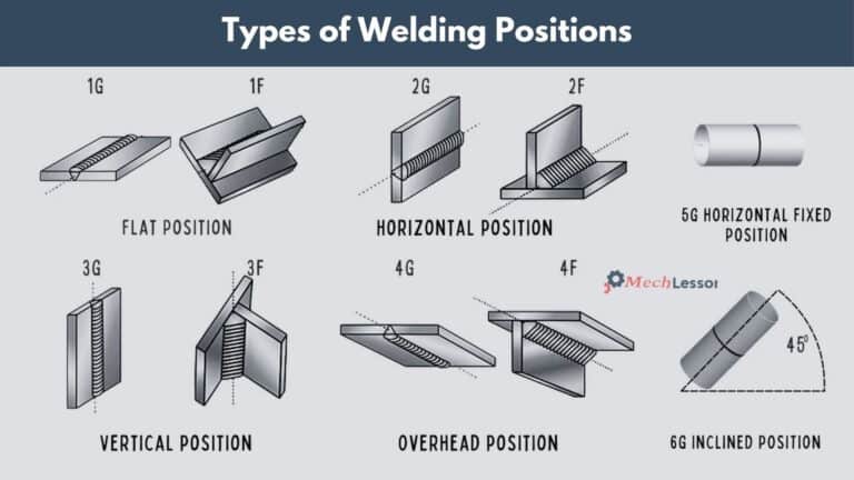 Ultimate Guide to Welding Techniques - YesWelder