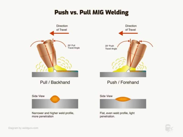 Ultimate Guide to Welding Techniques - YesWelder