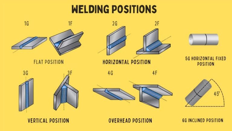 Guide to Types of Welding Positions - YesWelder