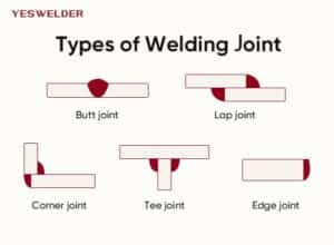 Diferentes tipos de uniones soldadas: Guía fácil de entender - YesWelder